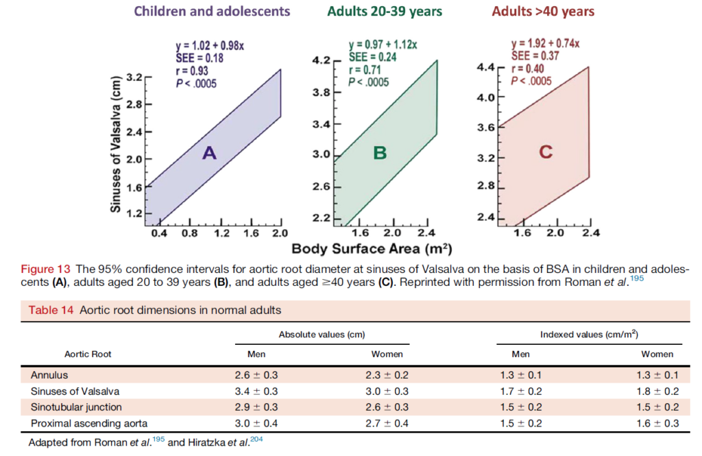 Echo Reference Values | Marc Katz MD