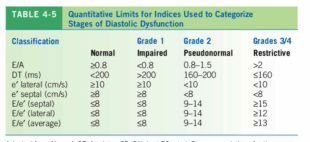 Echo Reference Values | Marc Katz MD